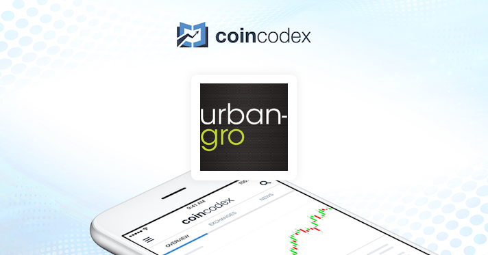 urban-gro, Inc. (UGRO) Stock Forecast & Price Prediction 2026–2030 ...